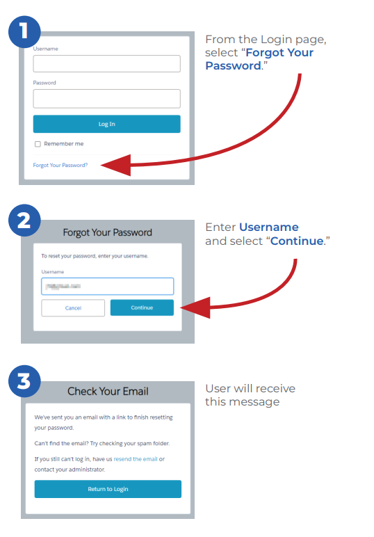 FAQ Access